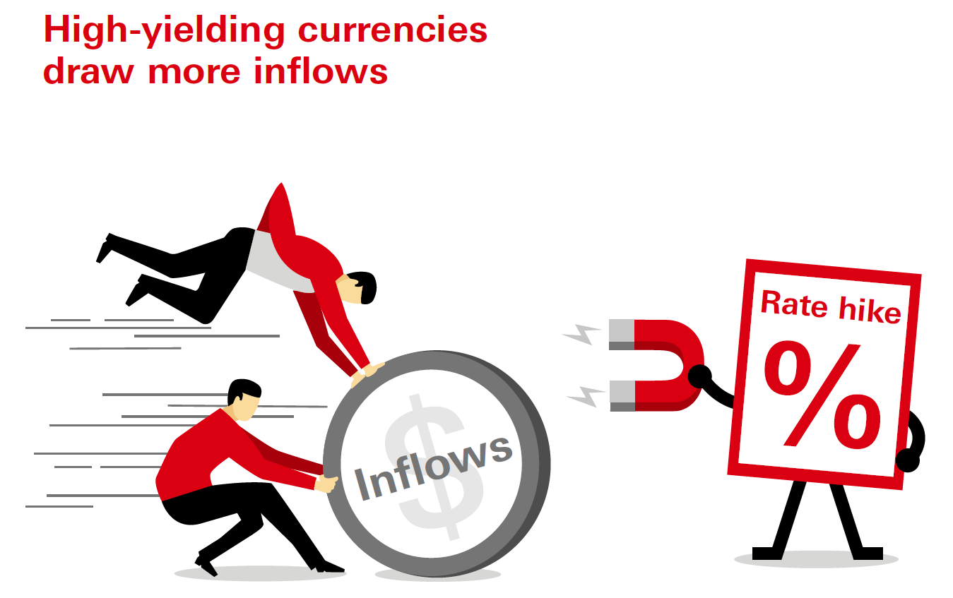 Interest rate and inflation basics - HSBC Asset Management Hongkong